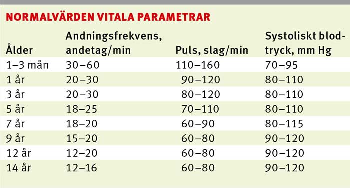 Akut buk hos barn – Läkartidningen